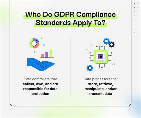 Gdpr Compliance Checklist How To Become Compliant Drata