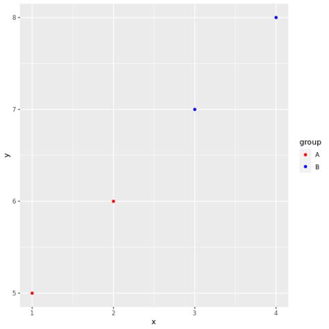 How To Personalize Easily Ggplot Graphs In R GeeksforGeeks