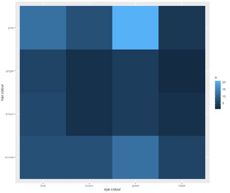 R Why Is The Svg Of My Raster Plot So Blurry Stack Overflow