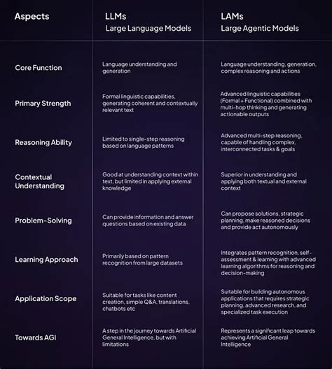 Rabbit R1の発表、large Action Model Lam の登場、そしてllmとの違いについて クリエーションライン株式会社