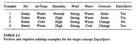 Machine Learning How To Determine The General Boundary In Candidate