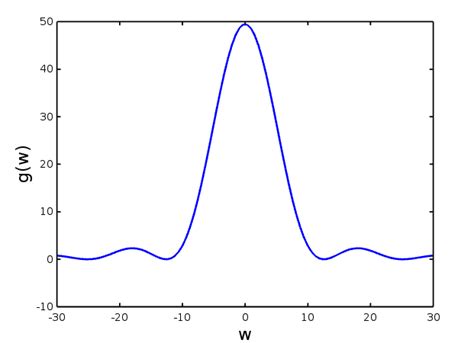 Computational Mathematics Why Does The Discrete Fourier Transform And The Fast Fourier