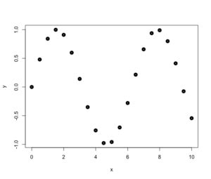 How To Set Plot Line Width Or Thickness In R