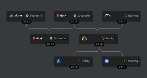 Covalent Oss Scalable Compute Orchestration For Agentic Ai