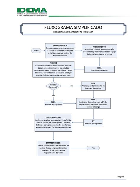 Fluxograma Licenciamento Ambiental Pdf