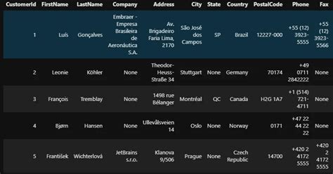 30 Requêtes Sql Expliquées Par Leurs équivalents Pandas Moncoachdata