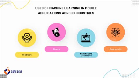 Machine Learning In App Development Ways Of Using Core Devs Ltd