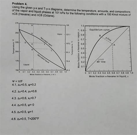 Solved Problem Using The Given Yx And Tyx Diagrams Chegg