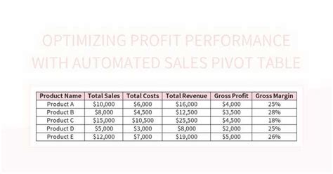Optimizing Profit Performance With Automated Sales Pivot Table Excel