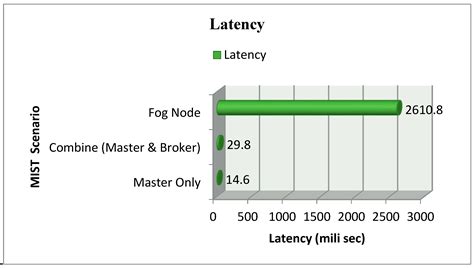 Sustainability Free Full Text A Novel Edge Computing Based