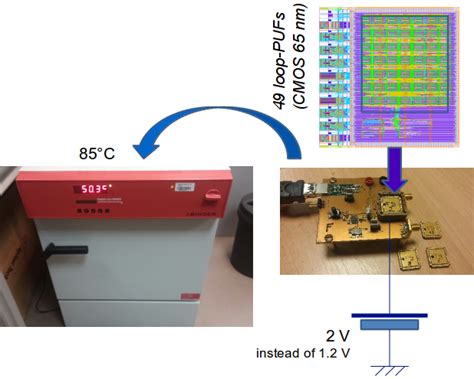 Setup For Experimental Accelerated Aging Download Scientific Diagram