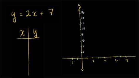 Algebra Graph Examples