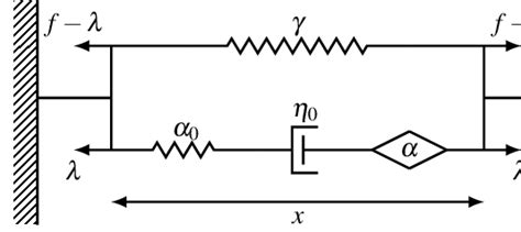 The Andrade Oscillator Formulated From The Andrade Model α Represents