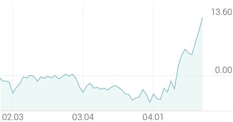 강세 토픽 남북경협 Dmz 테마 씨아이테크 2456 하이드로리튬 1588 조선비즈