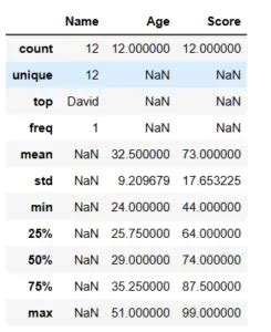 Descriptive Or Summary Statistics In Python Pandas Describe DataScience Made Simple