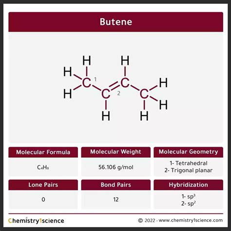 Shortened Structural Formula For Butene At Brian Phelps Blog