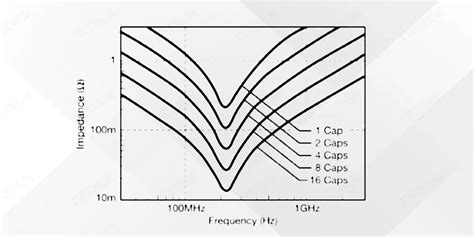 An Overall Introduction To Filter Capacitor Tycorun