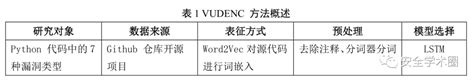 基于深度学习的Python代码漏洞检测 安全内参 决策者的网络安全知识库