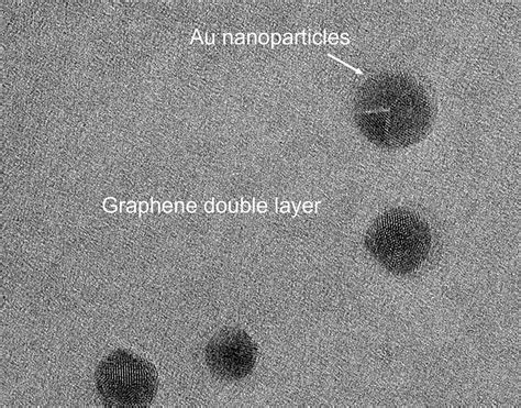 naiad automated graphene liquid cells nanoscience instruments