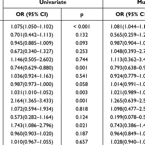 Receiver Operating Characteristic Roc Curve To Determine The
