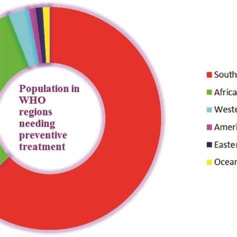 Clinical Classification Of Filariasis Hydrocele Results From