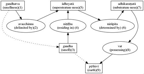 Conceptual Graph For 1 Download Scientific Diagram