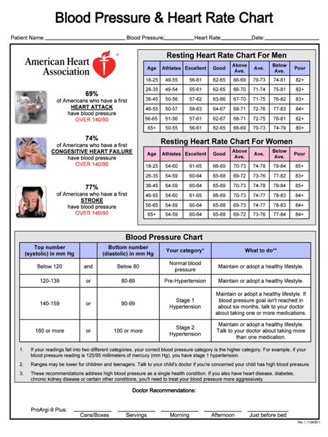 Normal Resting Heart Rate By Age Airslate Signnow