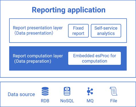 High Efficiency Data Business Development Tool Esproc Spl Official