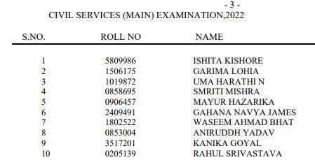 UPSC Civil Services Result Women Qualify Exam This Year