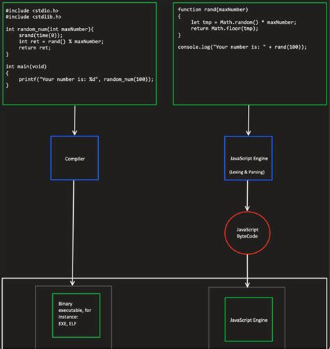 The Mysterious Realm Of Javascriptcore Security Boulevard