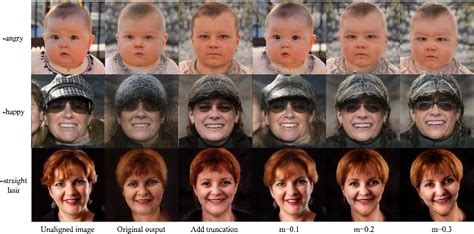 Figure 12 From Toward Open World Text Driven Face Generation And Manipulation Via Stylegan3