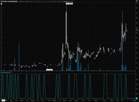 scan based on squeeze criteria on a 1 hour chart r thinkorswim