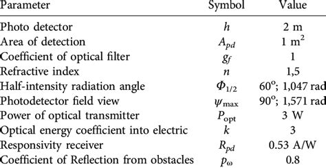 The Data Required To Execute The Computations Download Scientific Diagram