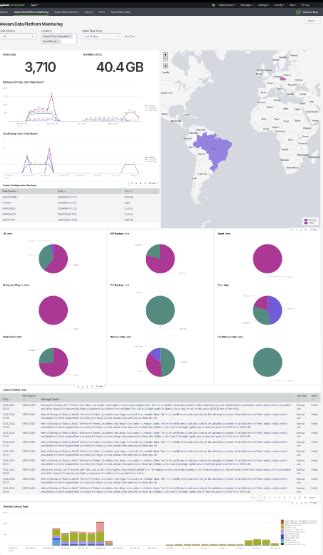 Unlocking Data Insights The Veeam App For Splunk Veeam Community Resource Hub