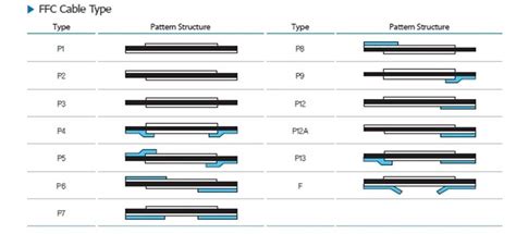 Buy South Korea Wholesale Lvds Cable With Connector Pins Mm Pitch P Flexible Flat Cable