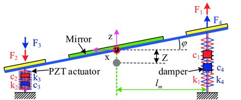schematic diagram of the flexible piezoelectric nano positioning stage