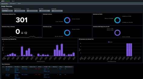 mark stevenson on linkedin introducing splunk add on for splunk attack analyzer and splunk app for…