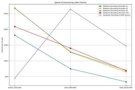 Accelerated Video Decoding With Nvdec — Torchaudio 270 Documentation