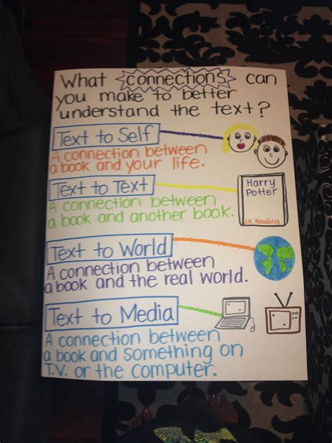 Text Connections Middle School Reading Reading Workshop Text To