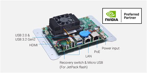 Edge AI Developer Kit With NVIDIA Jetson Orin NX SoM AIE ONX