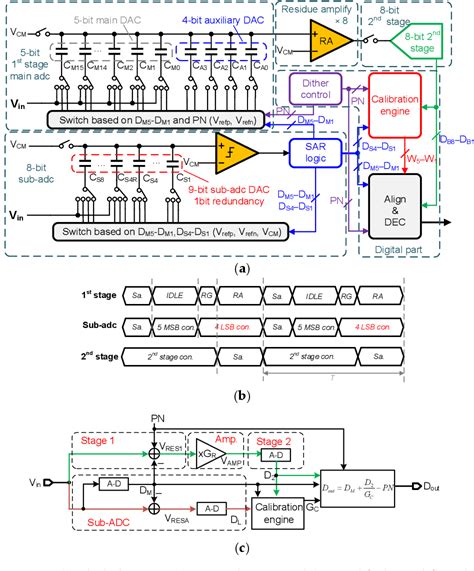 Figure 1 From Signal Independent Background Calibration With Fast