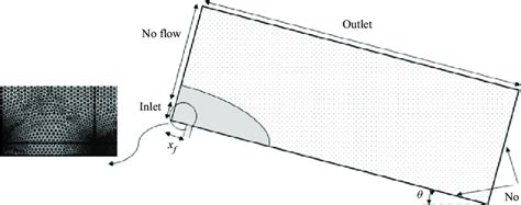 Schematic Of The Numerical Set Up Download Scientific Diagram