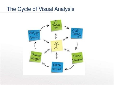visual analytics best practices