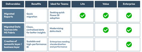 Migrate To Microsoft Power Bi By Cloudmoyo