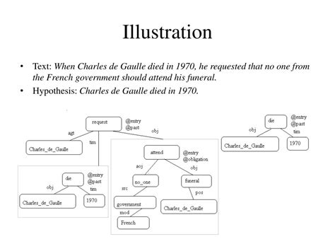 Ppt Cs626 449 Lecture 29 Recognizing Textual Entailment Using The Unl Framework Powerpoint