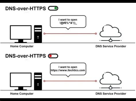 DNS Server DoH Automate Bind9 With Docker Compose YouTube