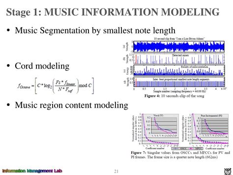 Ppt Music Information Retrieval Information Universe Powerpoint