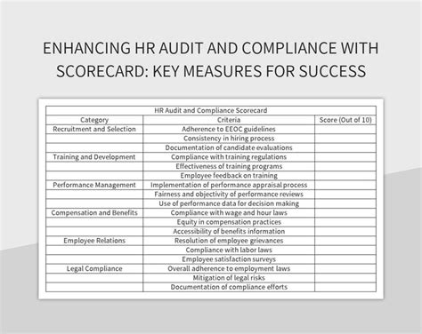 Free Scorecard Templates For Google Sheets And Microsoft Excel Slidesdocs
