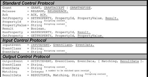 The Syntax Of The Control Protocol Following The Method Introduced For