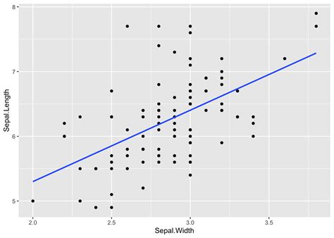 Chapter 13 Linear Model Data Analysis For Researchers